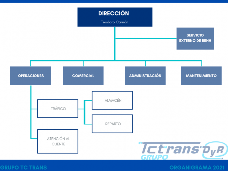 TCtrans SL | Logística Nacional e Internacional